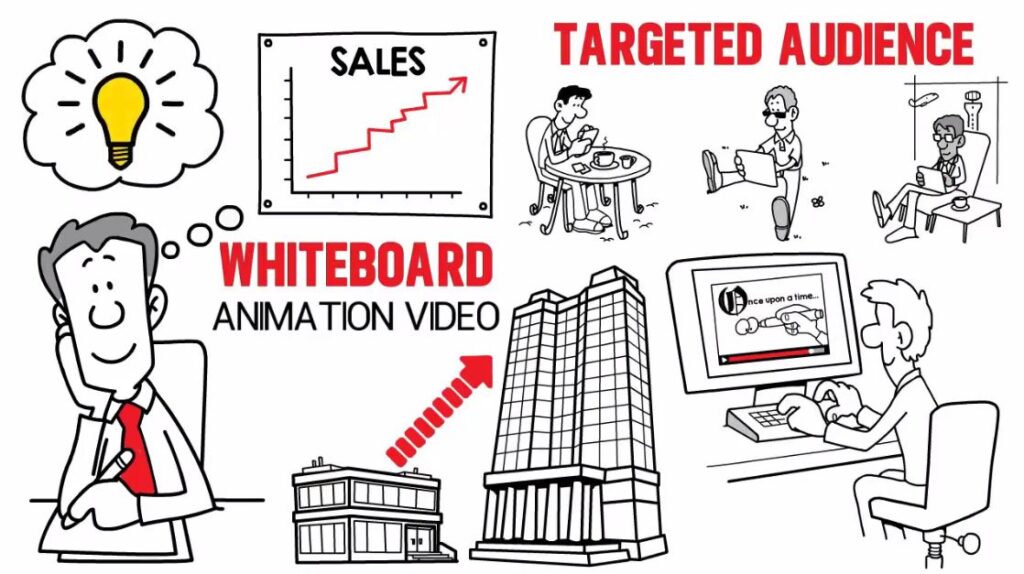 Animated Facebook Post: Benefits and Top 5 Animation Styles - Graphically