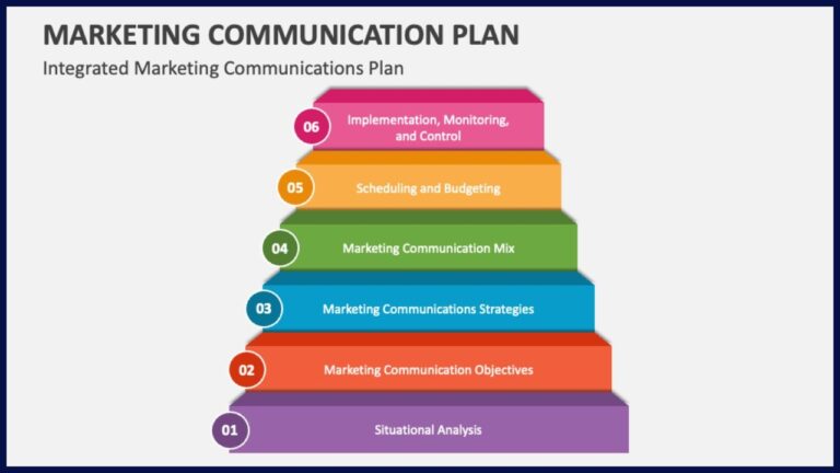 What is a Marketing Communications or Marcom Degree? - Graphically