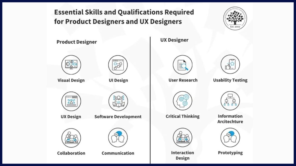 Product Designer VS UX Designer: Design Roles of Product Design and UX ...