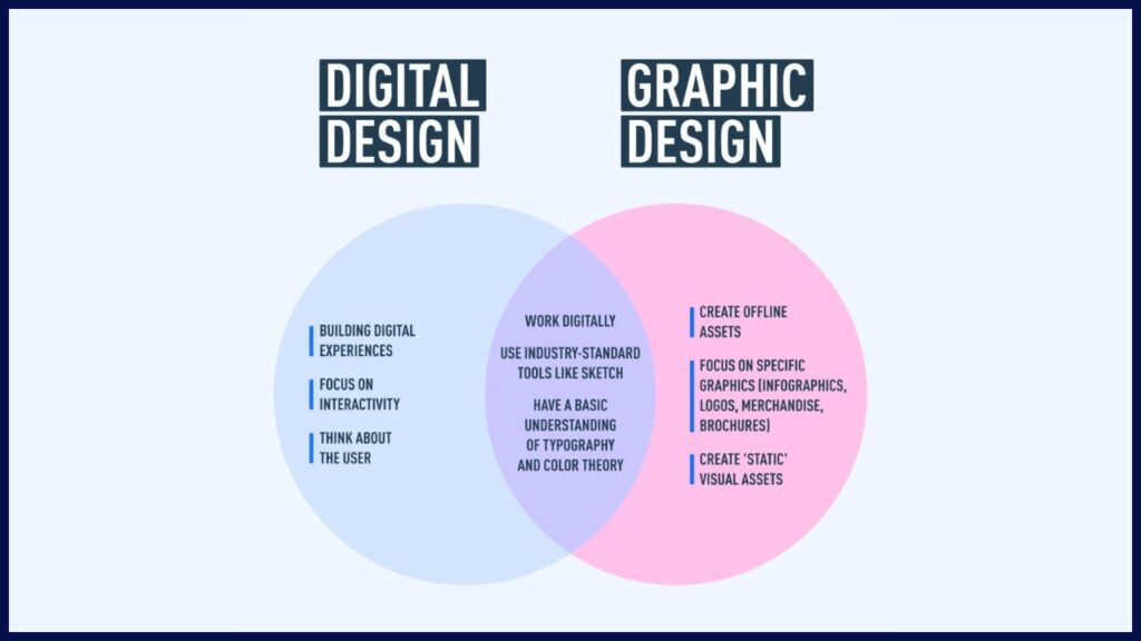 This Is The Reason Why Graphic Design Is Important For Business ...