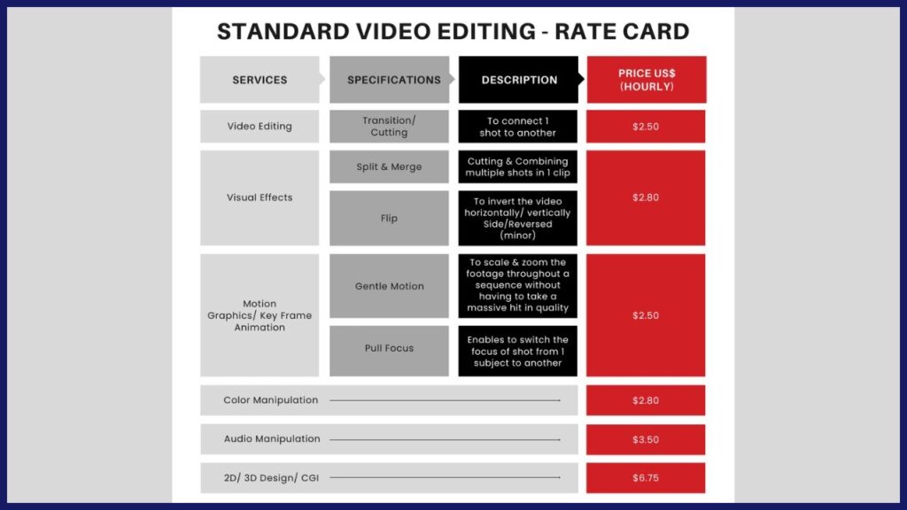 Outsource Video Editing Services: Guide on How To Find The Right One ...