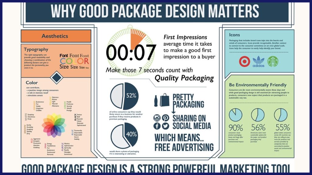 How to Hire a Package Designer With Skills and Ask The Right Questions ...