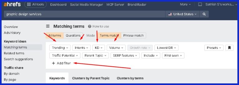 How to do Keyword Research with Ahrefs - Graphically