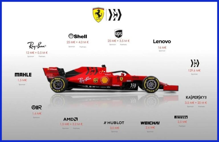 F1 Graphic Design: Styles and Ideas Your Brand Can Learn From - Graphically